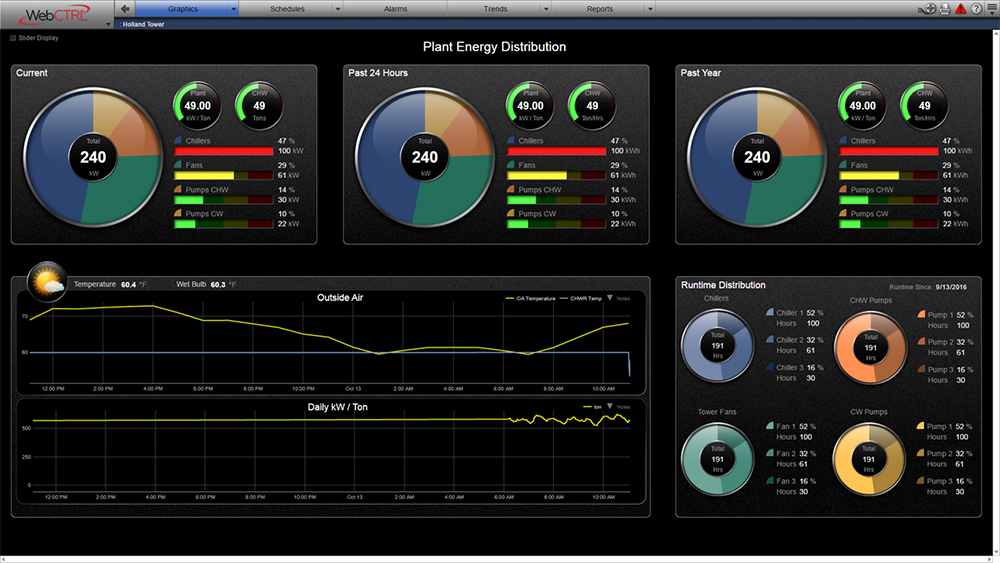 ENERGY – Radius Systems