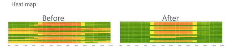 ENERGY METERING DASHBOARDS & ANALYSIS – Radius Systems