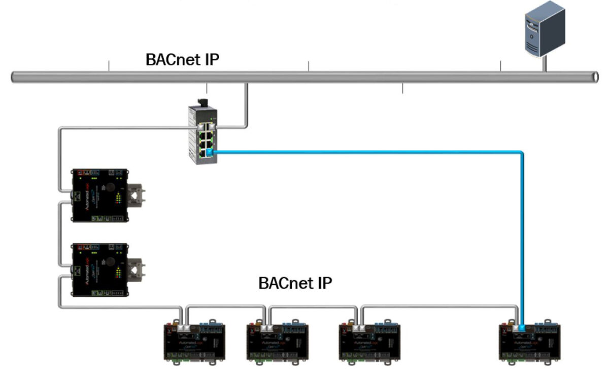 Do’s and Don’ts of BACnet/IP – Radius Systems