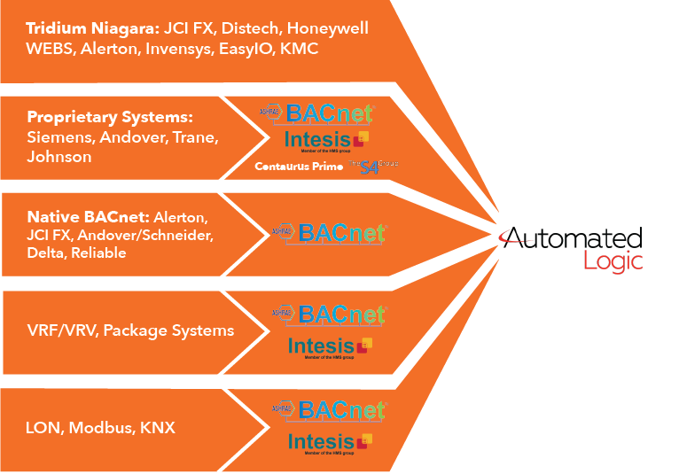LEGACY SYSTEMS SERVICES & UPGRADES – RadiusSystemsLLC.com